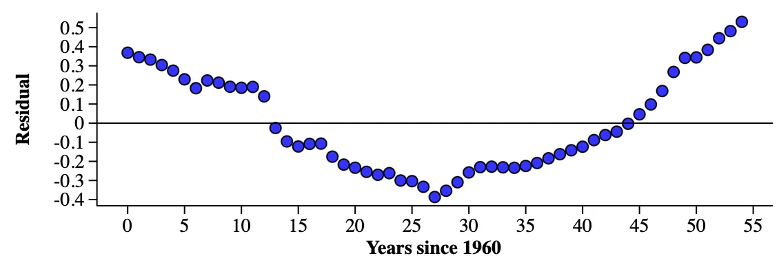 Math Medic Teacher Portal