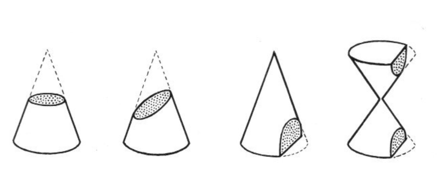 Math Medic Teacher Portal