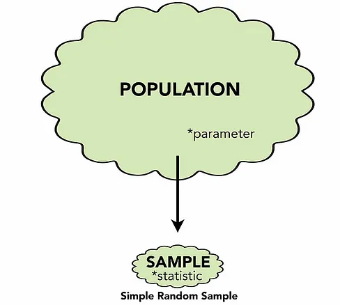 Math Medic Teacher Portal