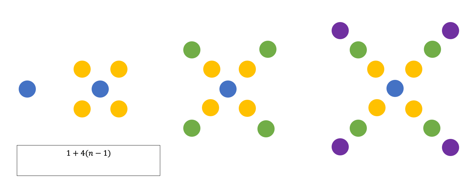 Math Medic Teacher Portal