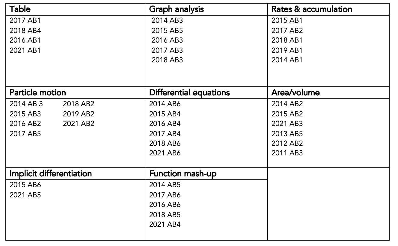 Math Medic Teacher Portal