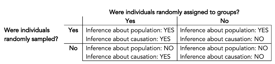 Math Medic Teacher Portal