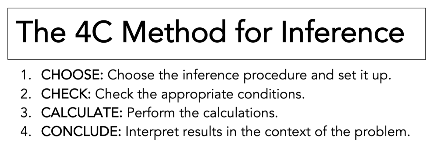 Math Medic Teacher Portal