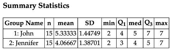 Math Medic Teacher Portal