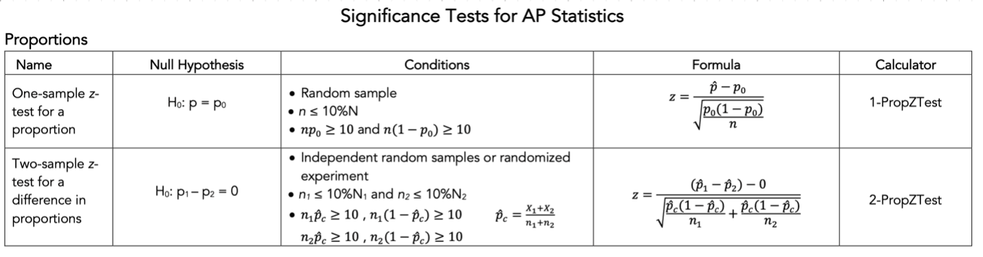 Math Medic Teacher Portal