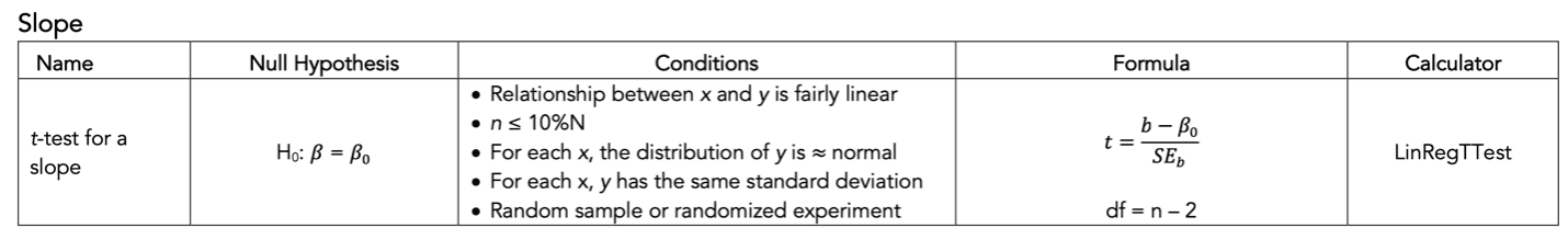 Math Medic Teacher Portal