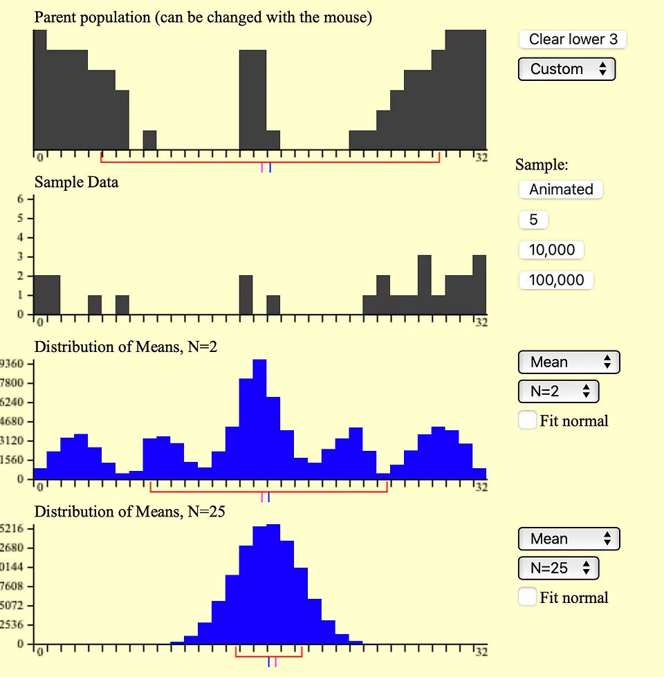 Math Medic Teacher Portal