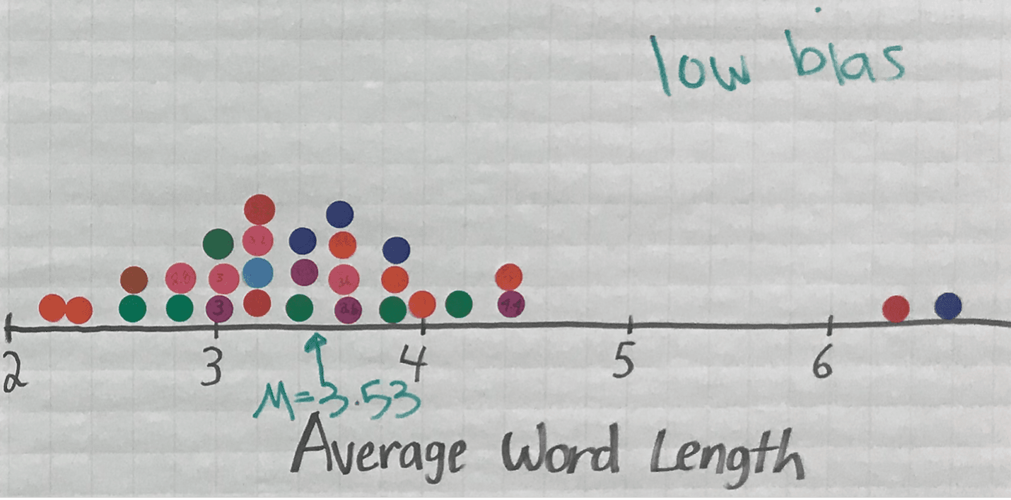 Math Medic Teacher Portal