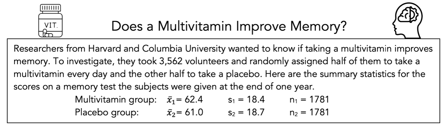 Math Medic Teacher Portal