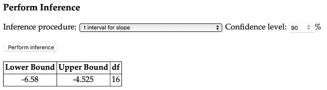 Math Medic Teacher Portal