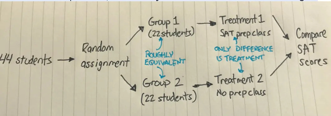 Math Medic Teacher Portal