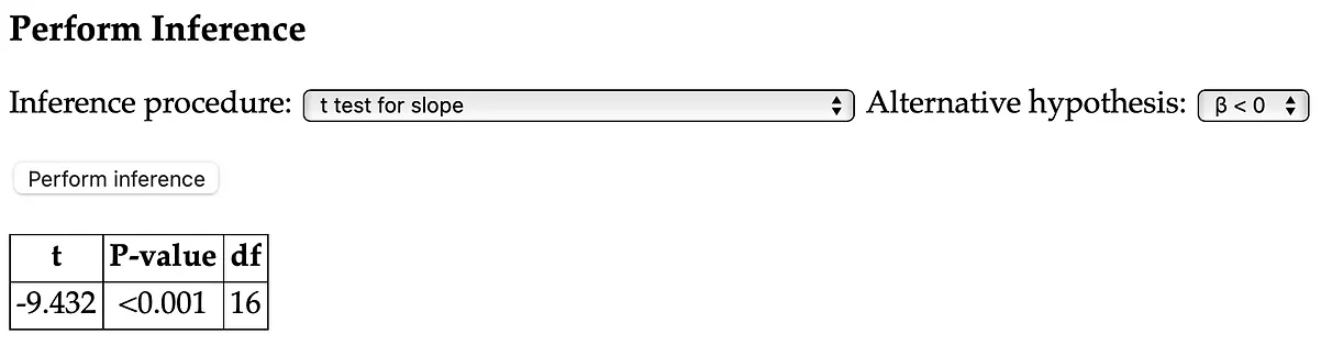 Math Medic Teacher Portal