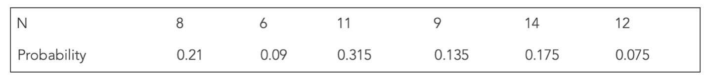 Math Medic Teacher Portal