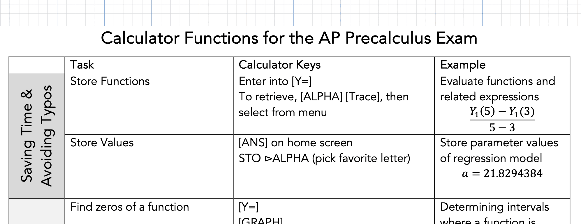 Math Medic Teacher Portal