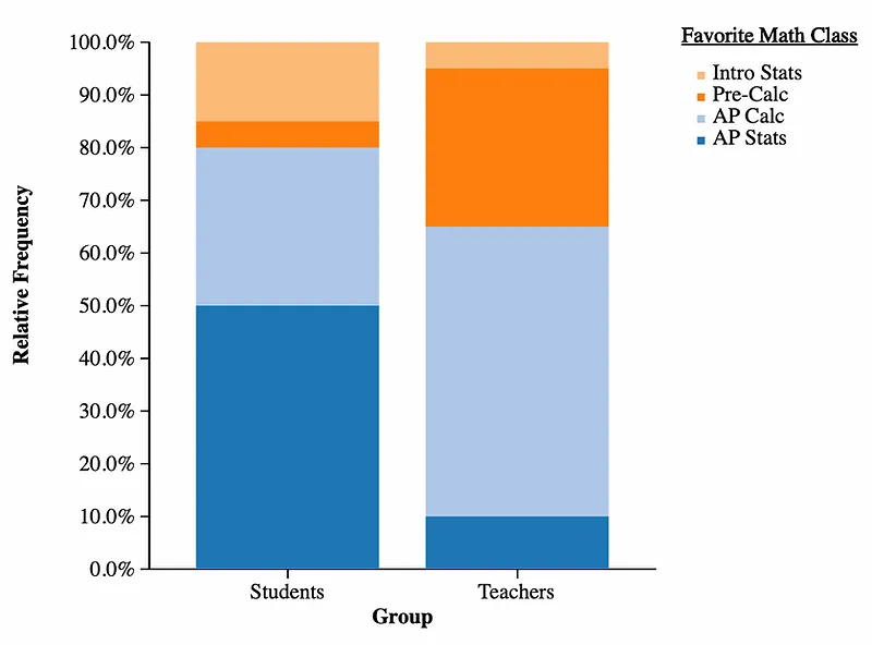 Math Medic Teacher Portal