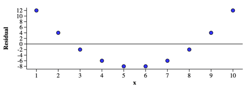Math Medic Teacher Portal