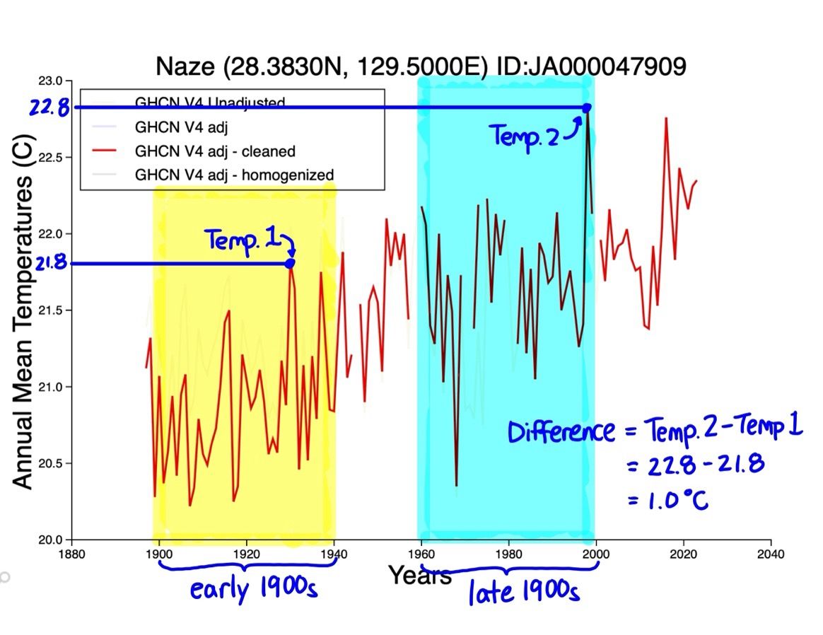 Math Medic Teacher Portal