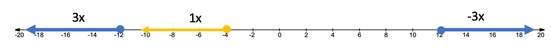 Math Medic Teacher Portal