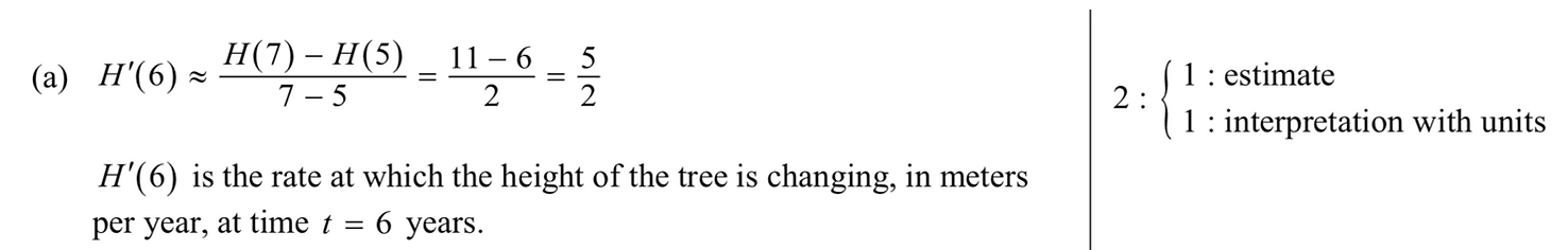 Math Medic Teacher Portal