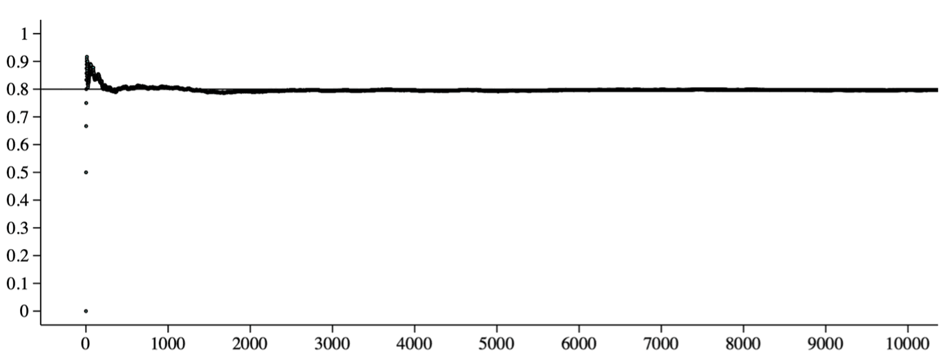 Math Medic Teacher Portal