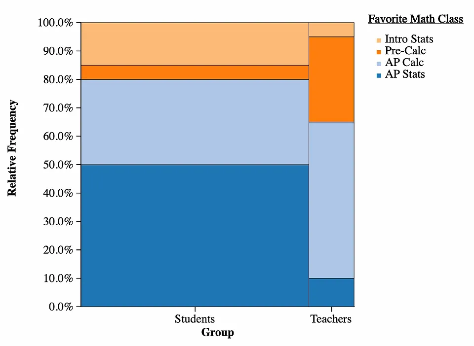 Math Medic Teacher Portal