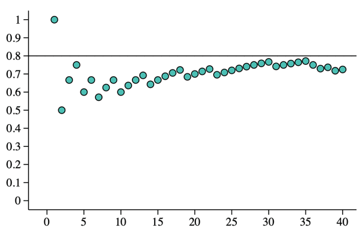 Math Medic Teacher Portal