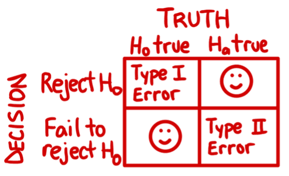 Math Medic Teacher Portal