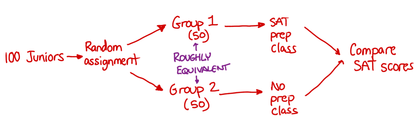 Math Medic Teacher Portal