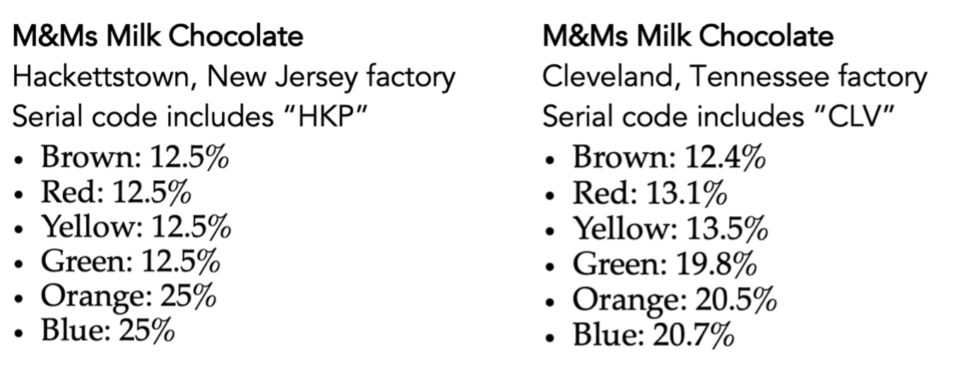 Math Medic Teacher Portal