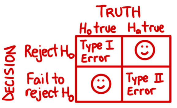 Math Medic Teacher Portal