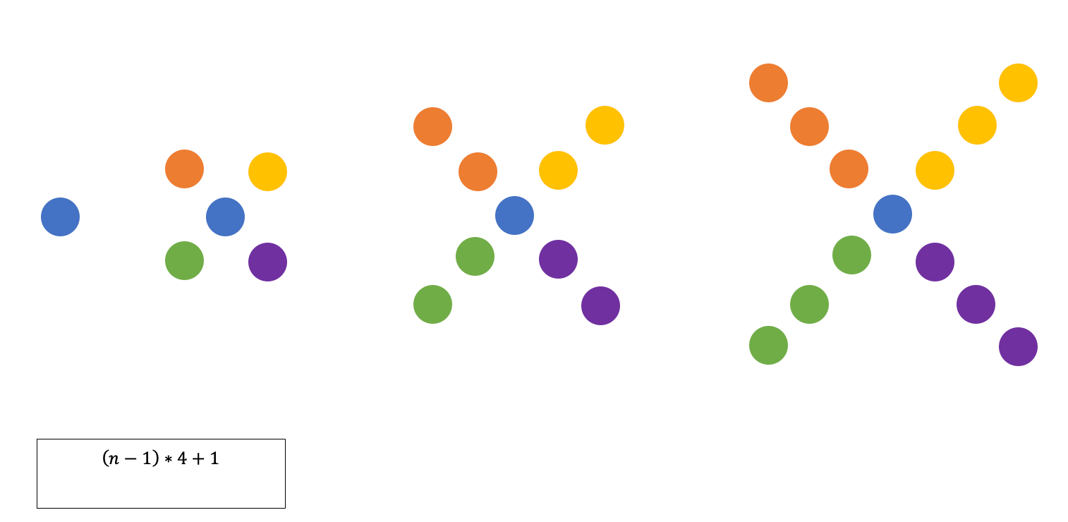 Math Medic Teacher Portal