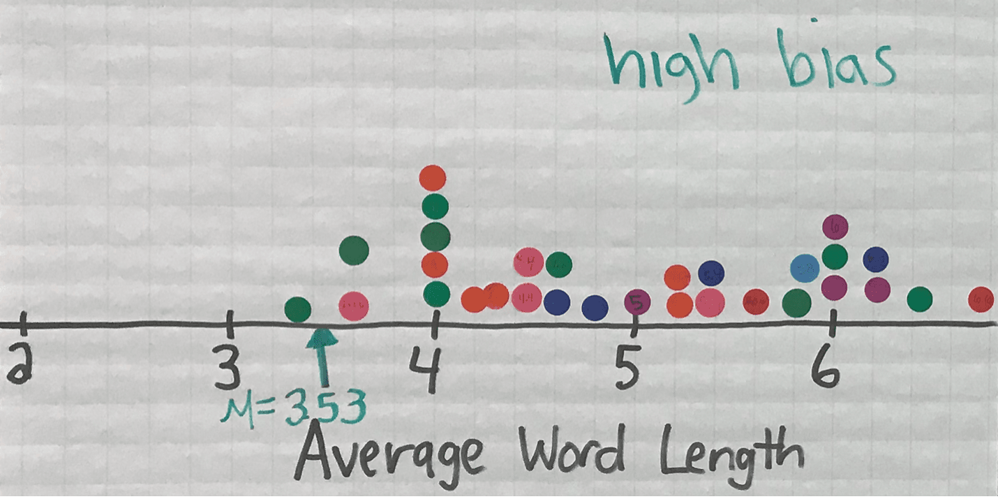Math Medic Teacher Portal