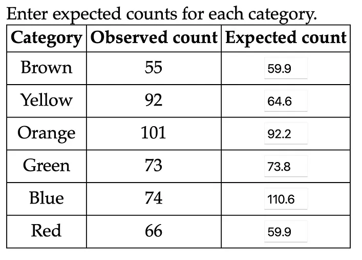 Math Medic Teacher Portal