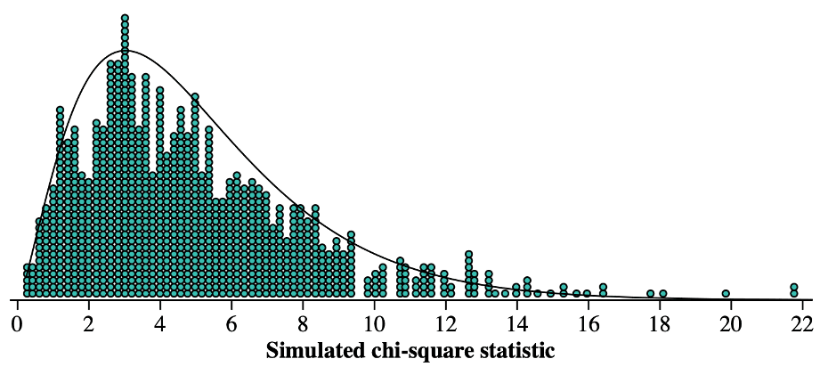 Math Medic Teacher Portal