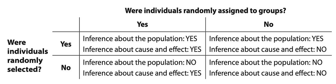 Math Medic Teacher Portal