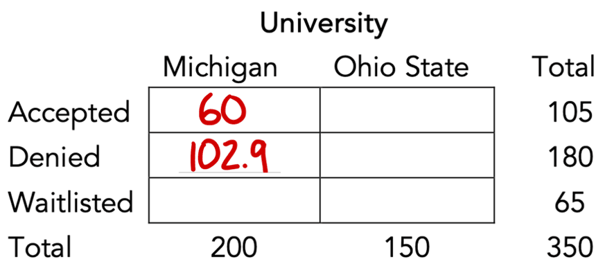 Math Medic Teacher Portal